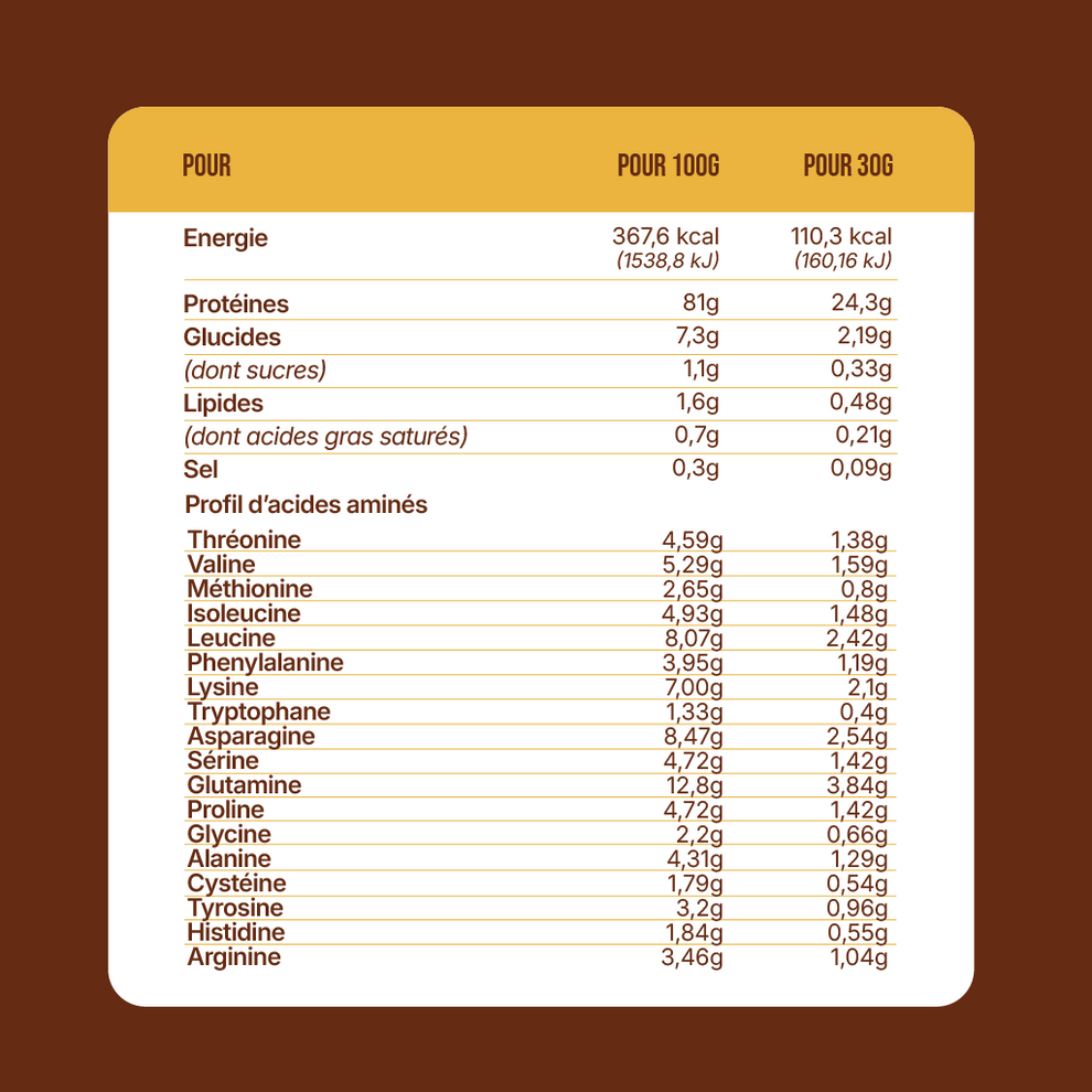 Whey Isolate Optimum+ – YAM Nutrition